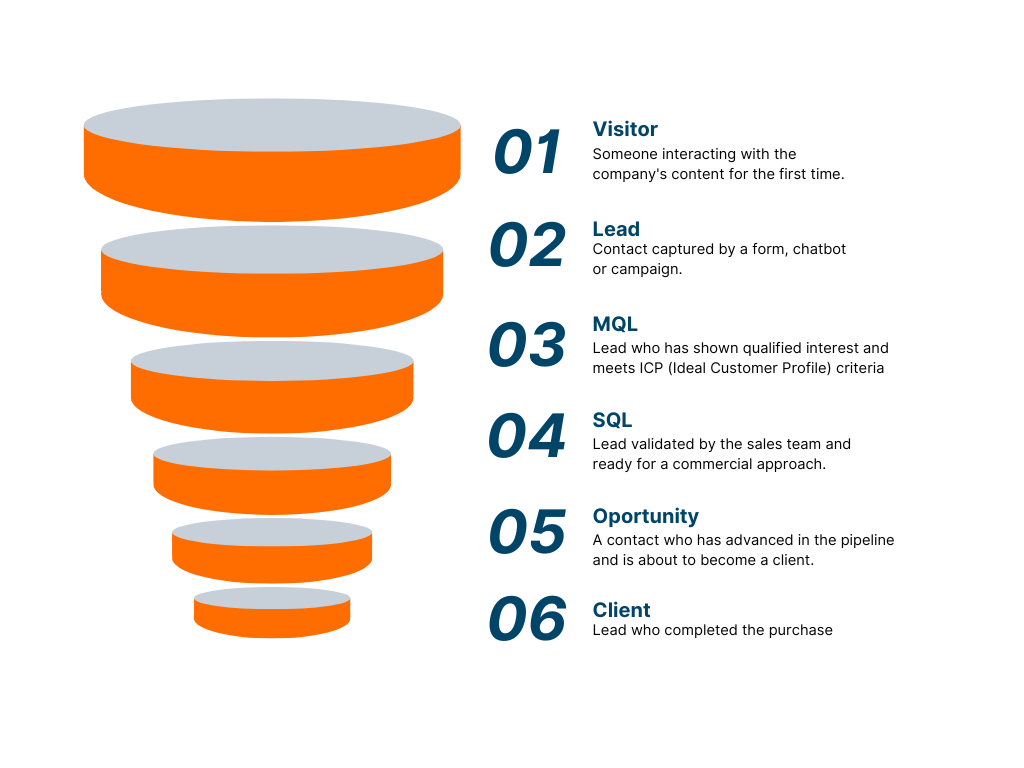 How to Align Marketing and Sales to Boost Conversions