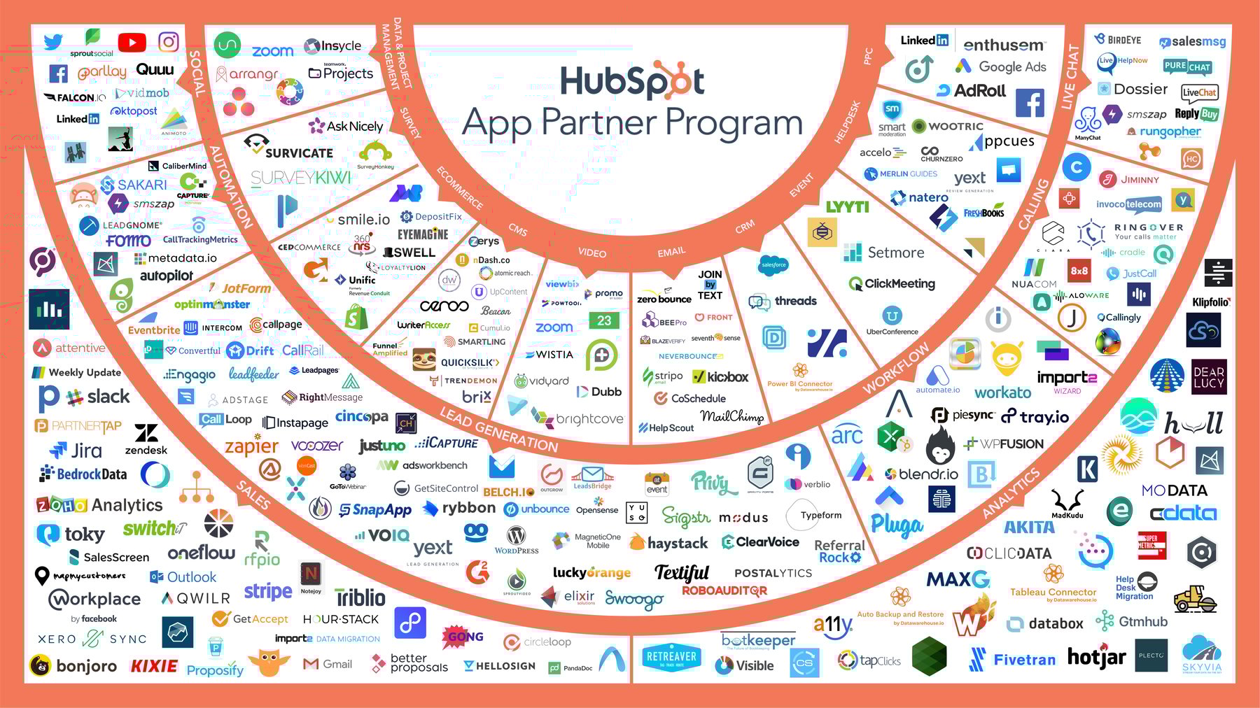 MarTech: O que são e como podem alavancar o seu Marketing?